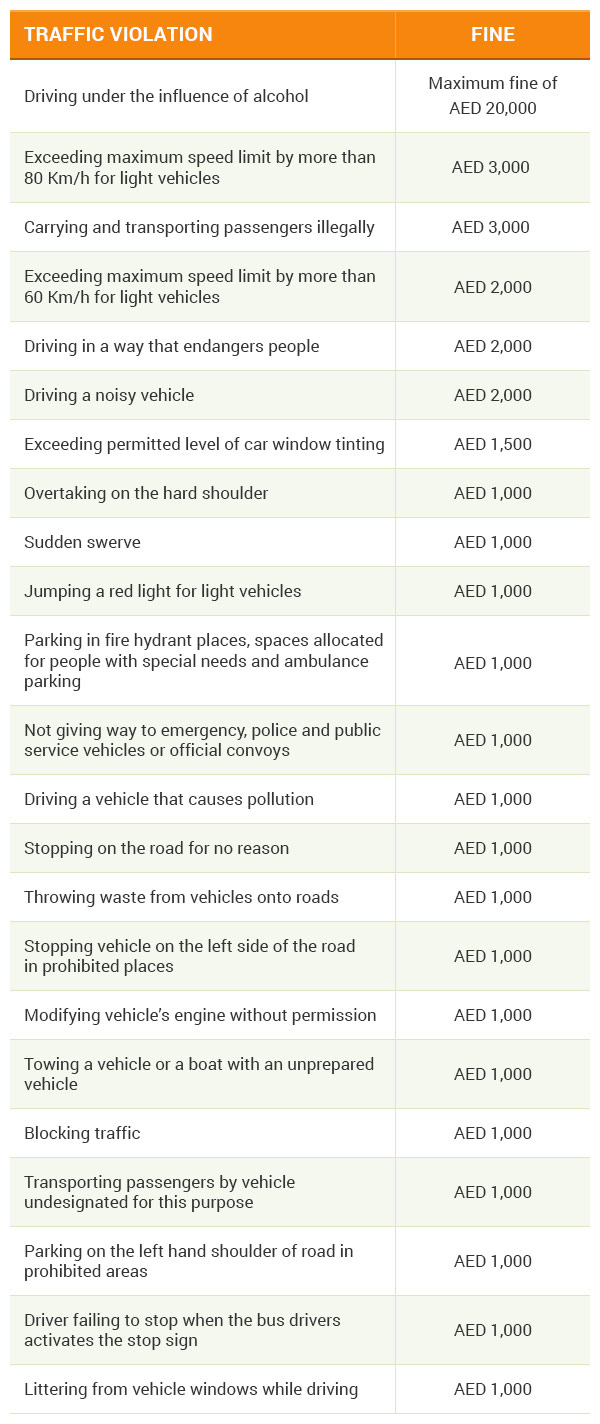 Traffic Violations with Maximum Fines in the UAE - SellAnyCar.com ...