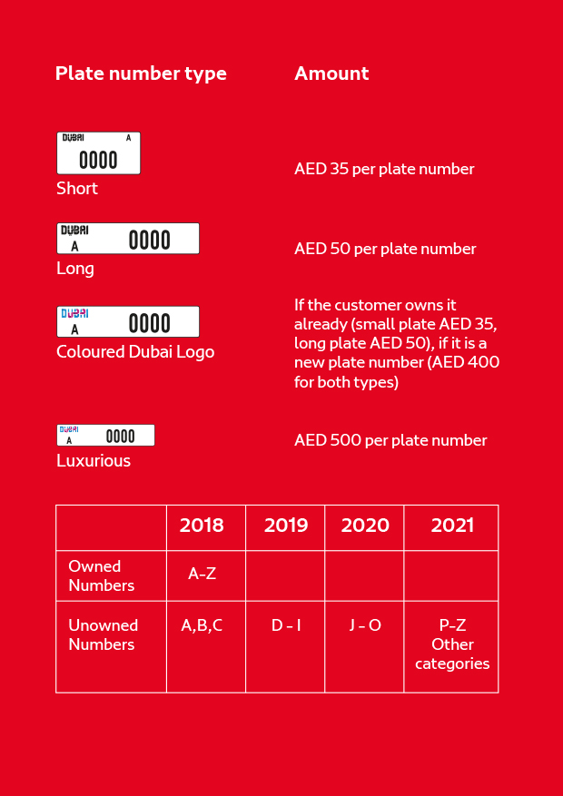 RTA to make it Mandatory to Upgrade Number Plates from July 2018 ...