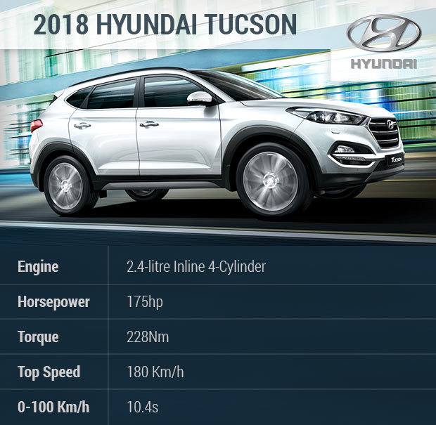 2018 Hyundai Tucson – Affordable Compact SUV with Latest Safety ...