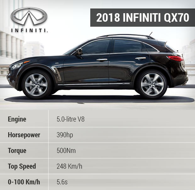 2018 Infiniti QX70 – Premium Crossover with High-Performance V8 Engine ...