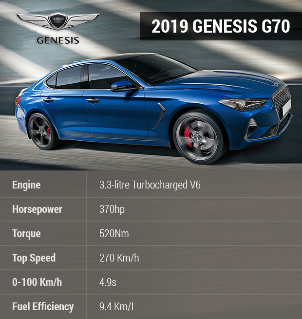 2019 Genesis G70 – Premium Compact Sedan with Turbocharged V6 Engine ...