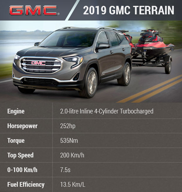 2019 GMC Terrain – Compact SUV with Turbocharged Engine Options ...