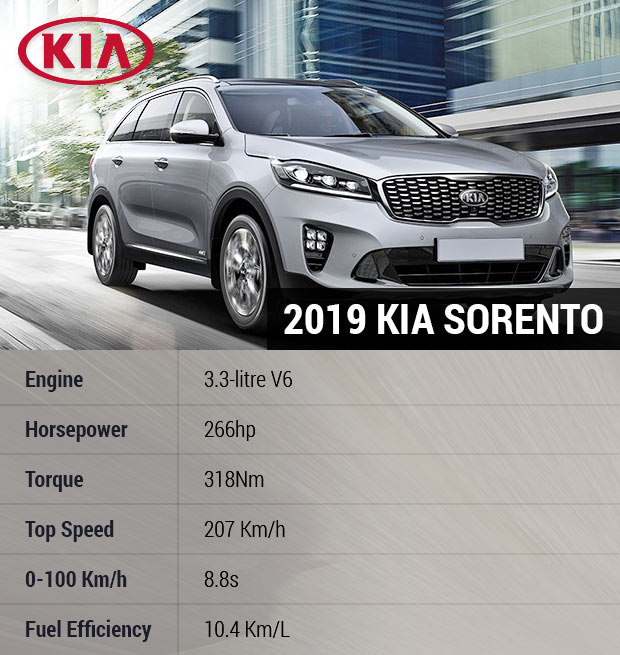 2019 Kia Sorento – Midsize SUV with a V6 Engine and Latest Safety ...