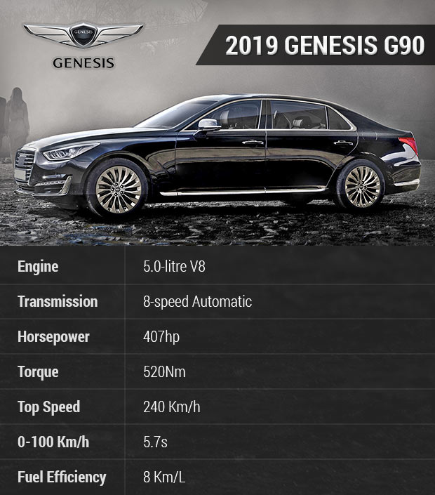 2019 Genesis G90 – Flagship Sedan with a High-performance V8 Engine ...