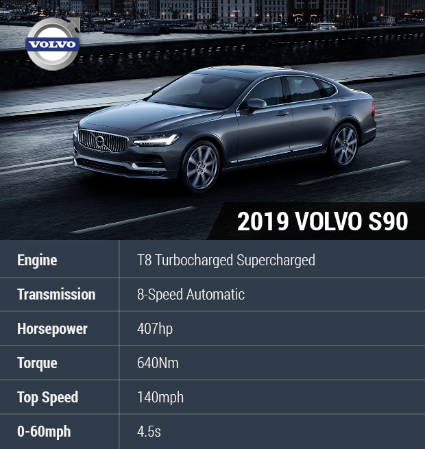 2019 Volvo S90 – High-performance Sedan with Advanced Safety Features - SellAnyCar.com - Sell ...