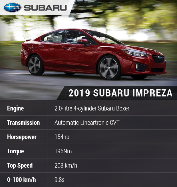 2019 Subaru Impreza – Modern-day Compact Sedan with Subaru Boxer Engine - SellAnyCar.com - Sell ...