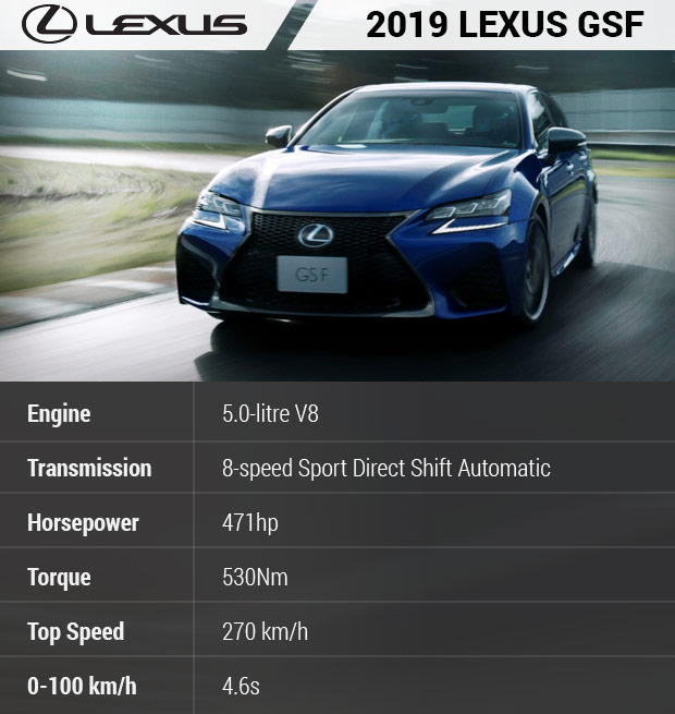 2019 Lexus GS F – Premium Sports Sedan with Impressive Performance ...