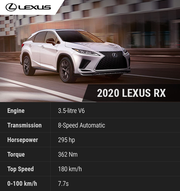 2020 Lexus RX – Midsize Luxury SUV with Class-Leading Safety Features ...