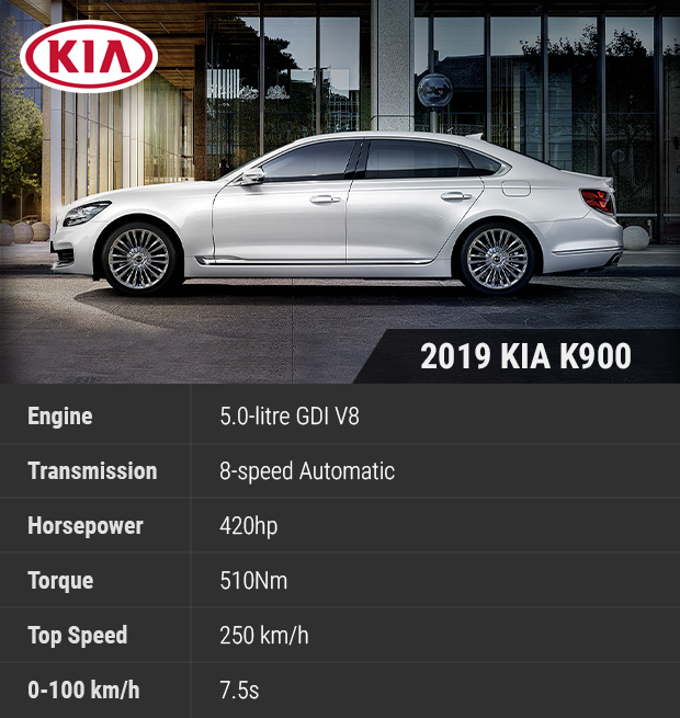 2019 Kia K900 – Full-size Luxury Sedan with an Impressive V8 Engine ...