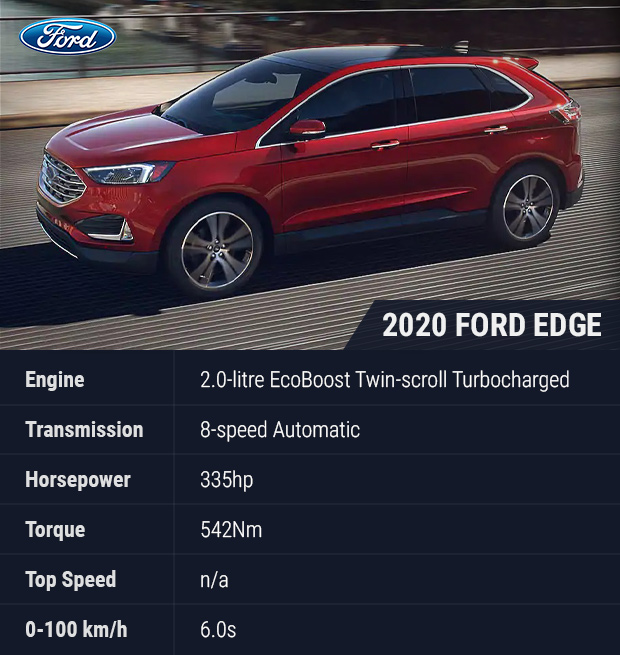 2020 Ford Edge – Premium SUV with a Twin-scroll Turbocharged Engine ...