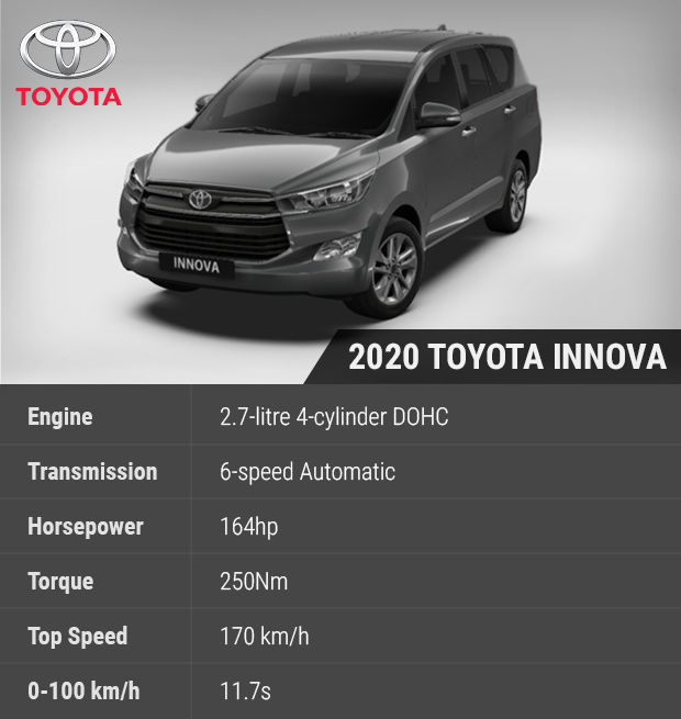 2020 Toyota Innova – Impressive MPV with a Powerful Engine - SellAnyCar ...