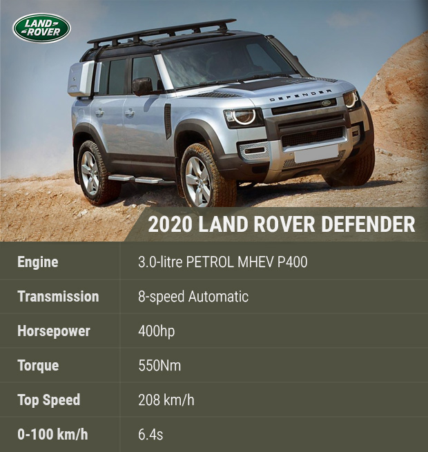 2020 Land Rover Defender – Compact SUV with Outstanding Capabilities ...
