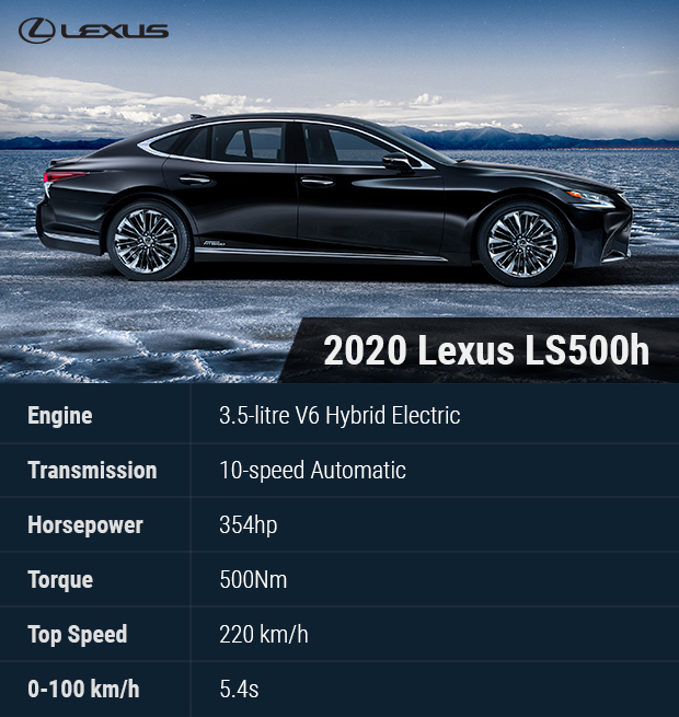 2020 Lexus LS500h – Flagship Sedan with a V6 Hybrid Electric Engine ...