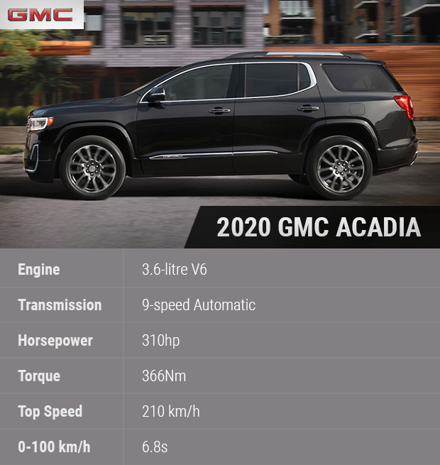 2020 GMC Acadia – Midsize Luxury SUV with a Powerful V6 Engine ...