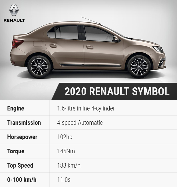 2020 Renault Symbol – Affordable Sub-compact Sedan with a Fuel ...