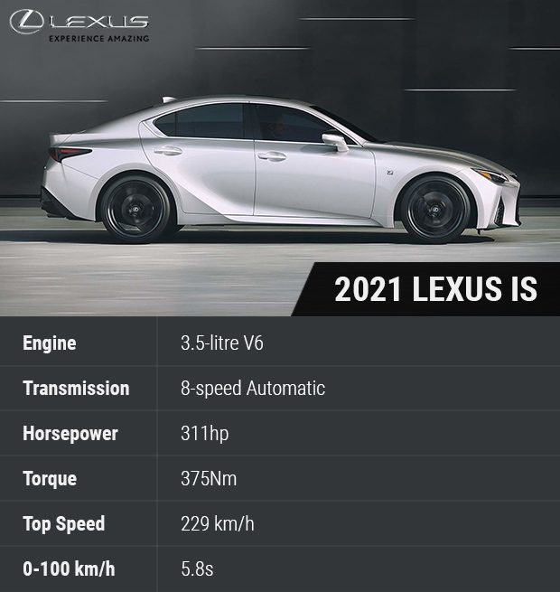 2021 Lexus IS – Luxury Sedan with Advanced Safety Technologies ...