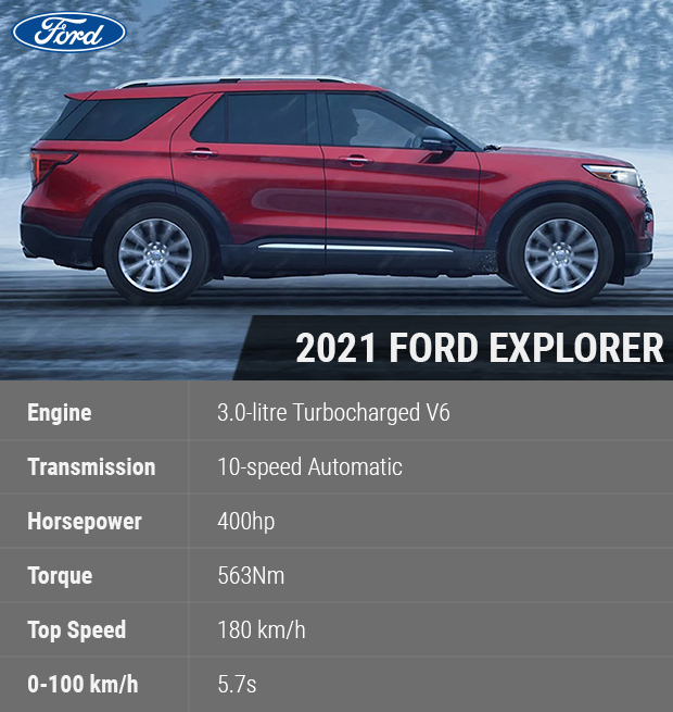 2021 Ford Explorer – Midsize SUV with Ford Co-Pilot360 Technology ...